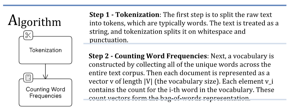 Chapter 2 - Traditional and Modern Text Representation Techniques