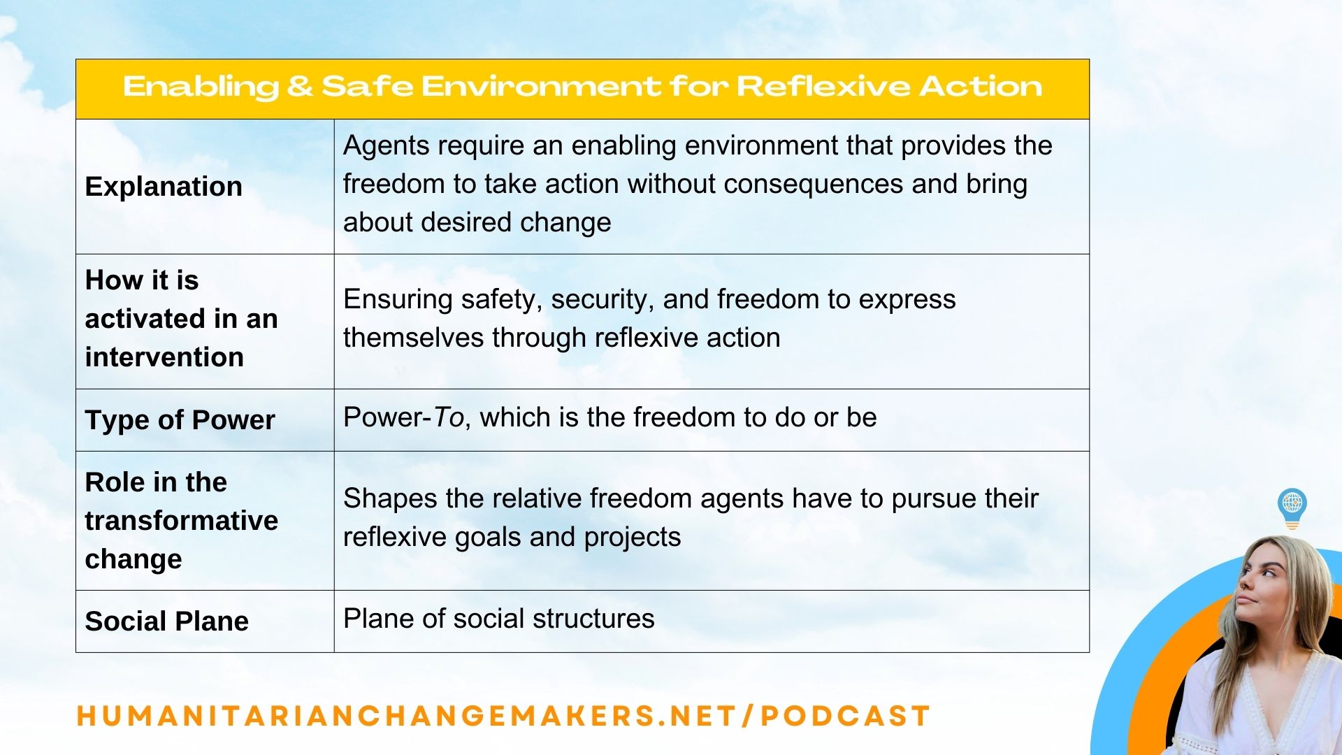 018. The Four Types of Power: How Empowerment Drives Transformative Change