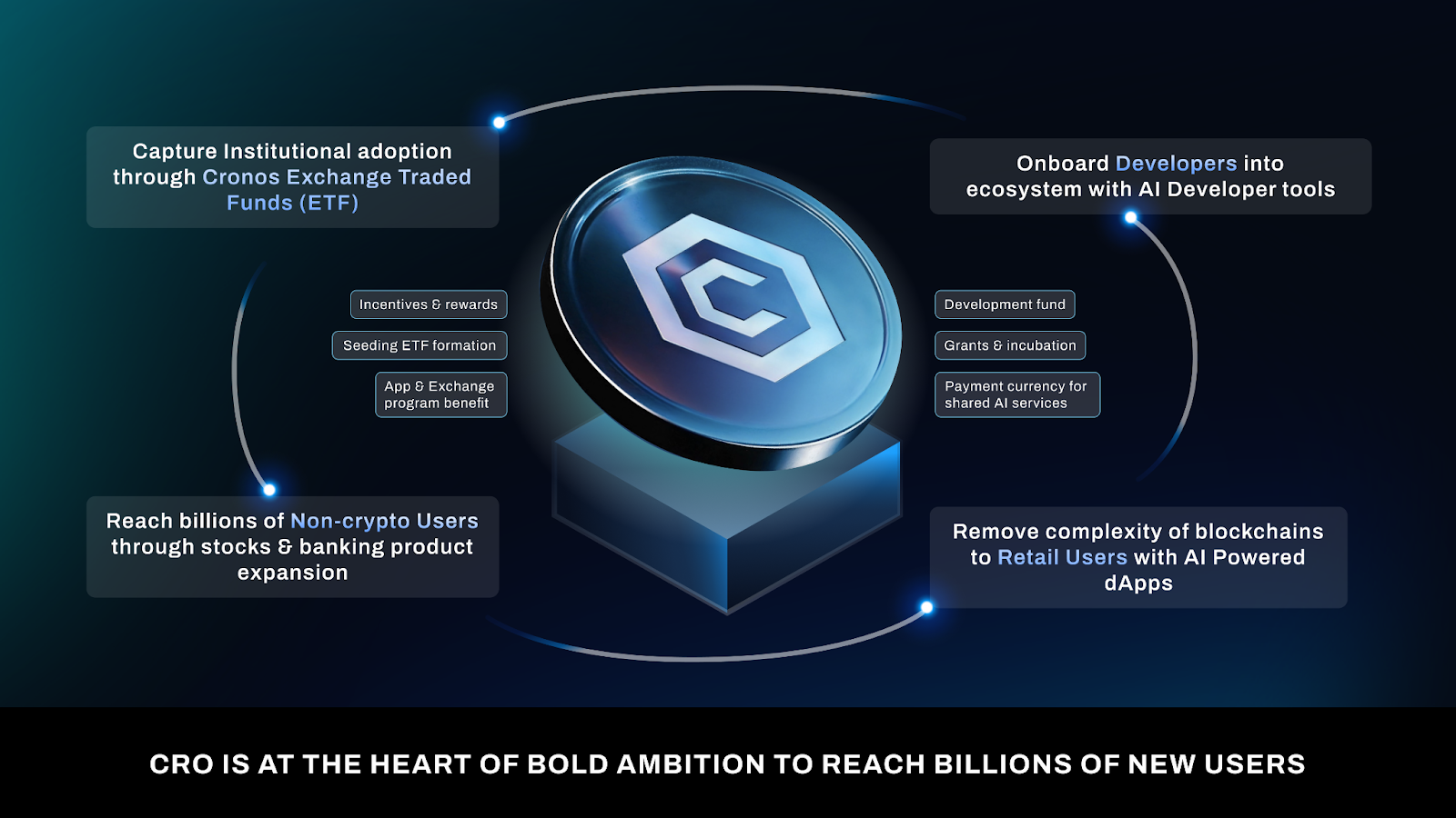 The New Golden Age for Cronos - Cronos Newsletter