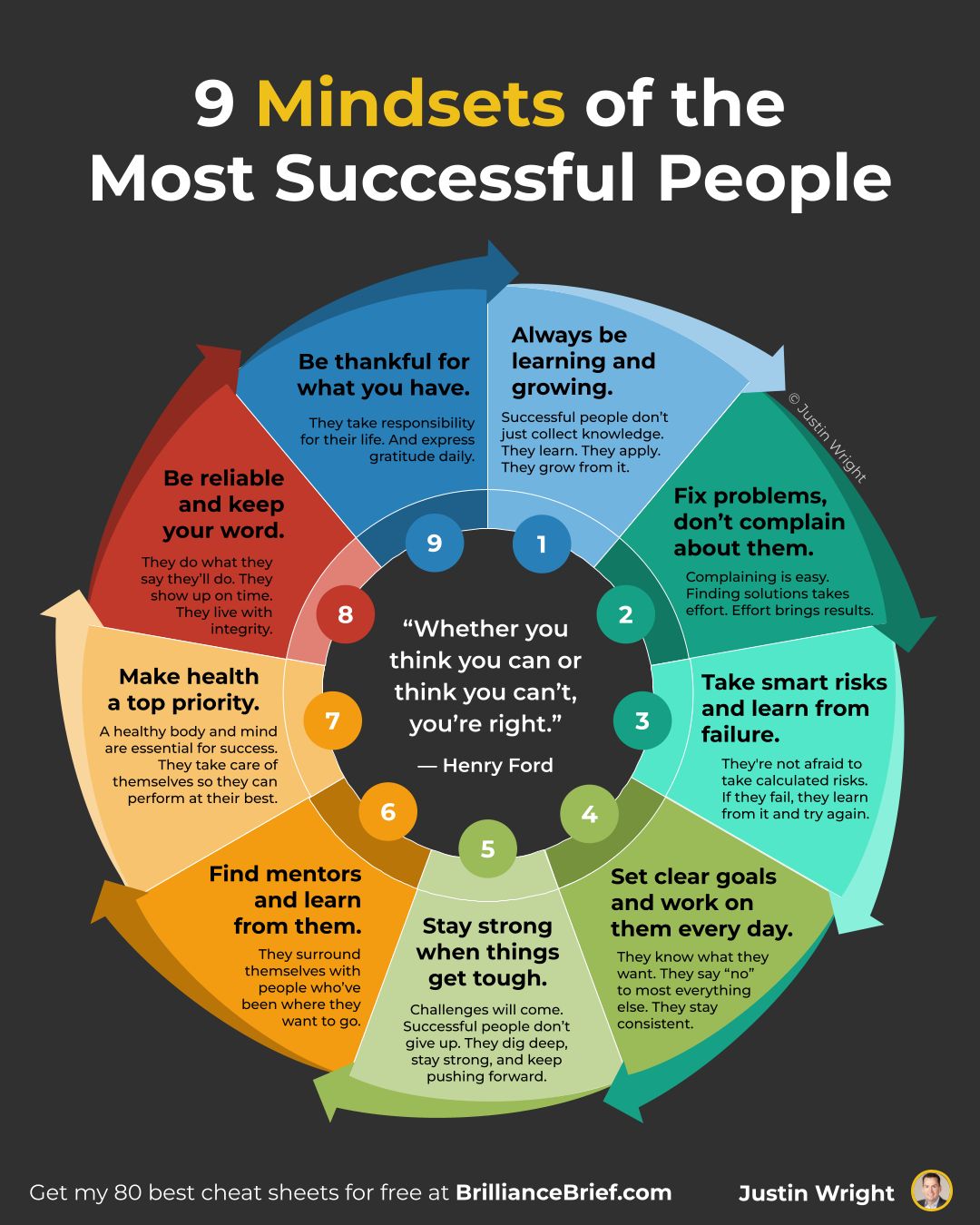 9 Mindsets of the Most Accomplished Individuals