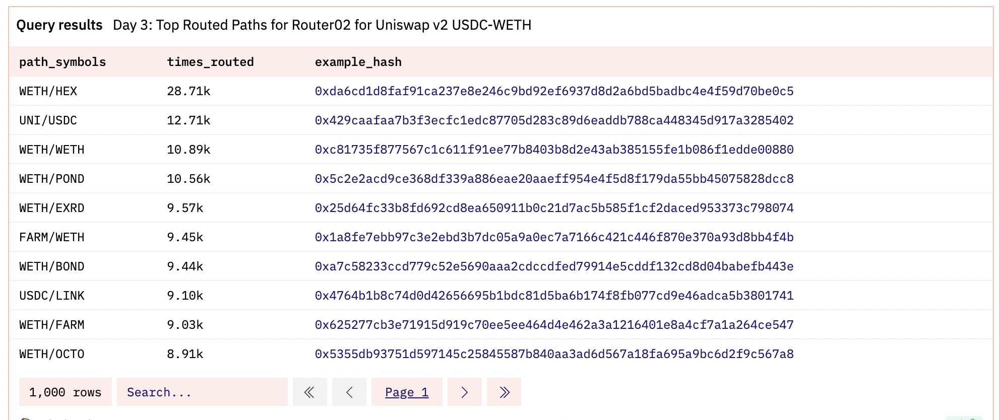 Advanced Wizard Guide to Dune SQL and Ethereum Data Analytics