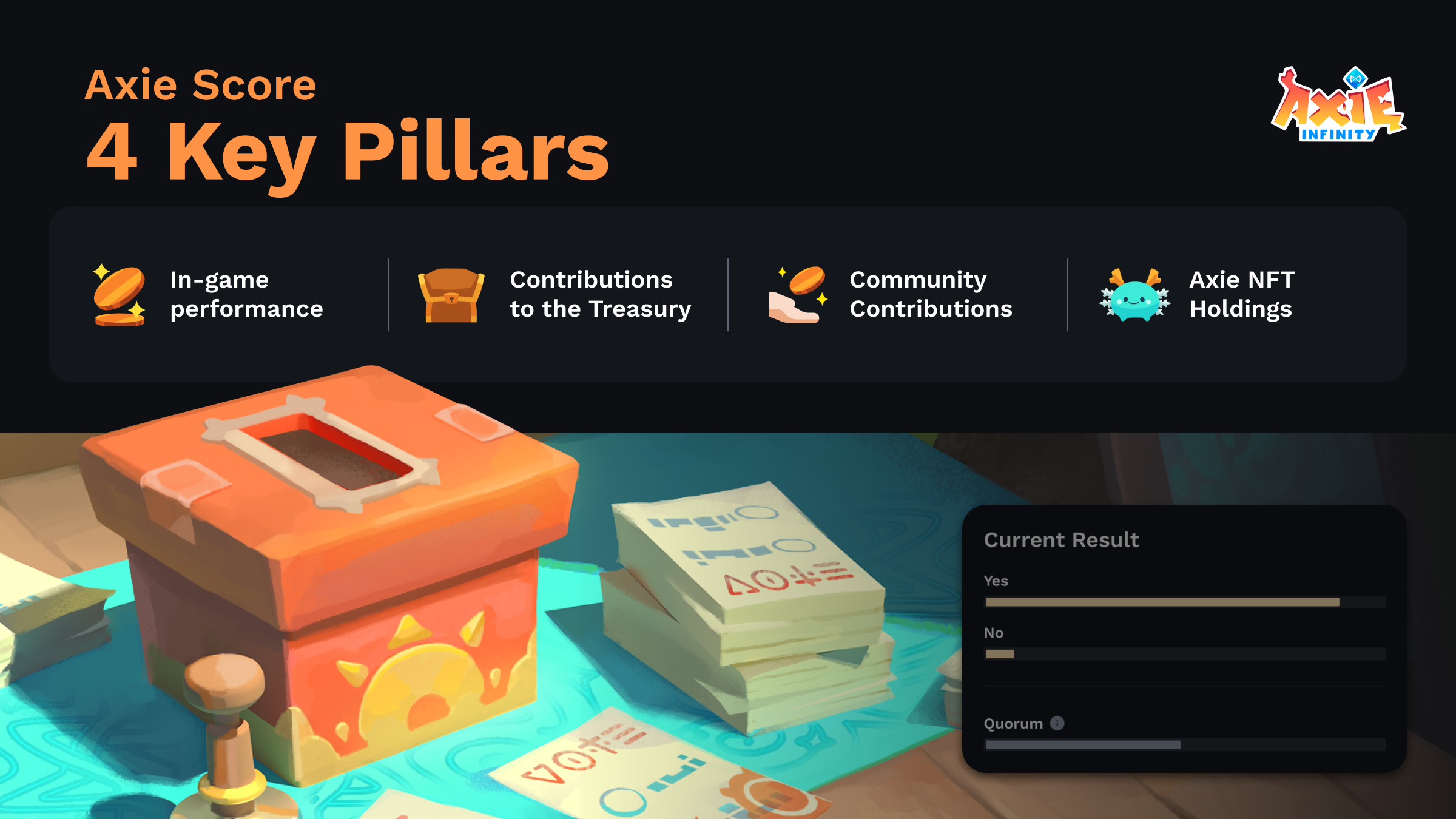 Introducing the Axie Governance Portal! - by Axie Infinity