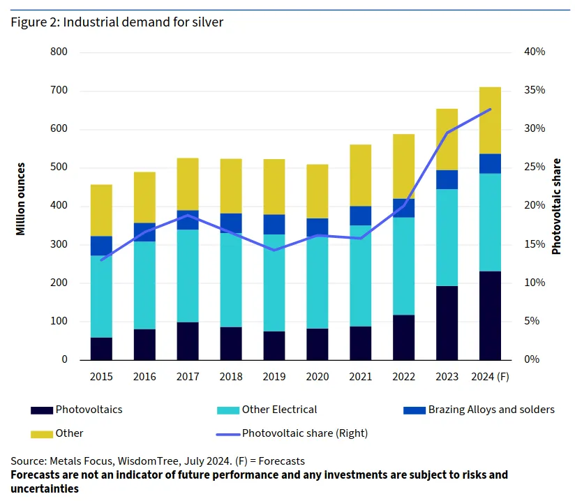 2024 in charts: How did Indian markets and economy perform?