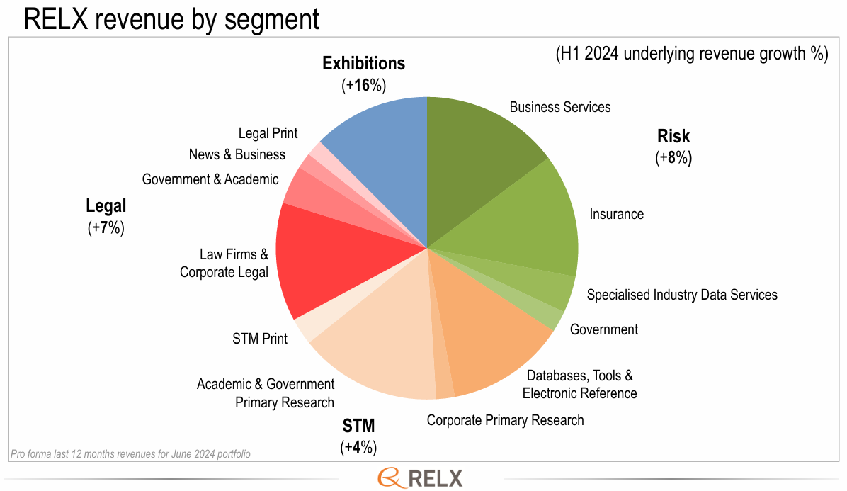 The Incredible Story of RELX: How Data Became a Billion-Dollar Business