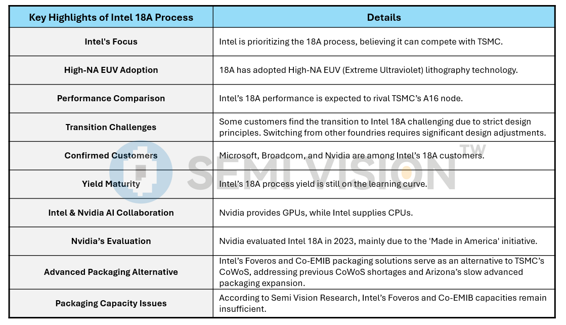 The Ever-Shifting Relationship Between TSMC and Intel: A History of ...