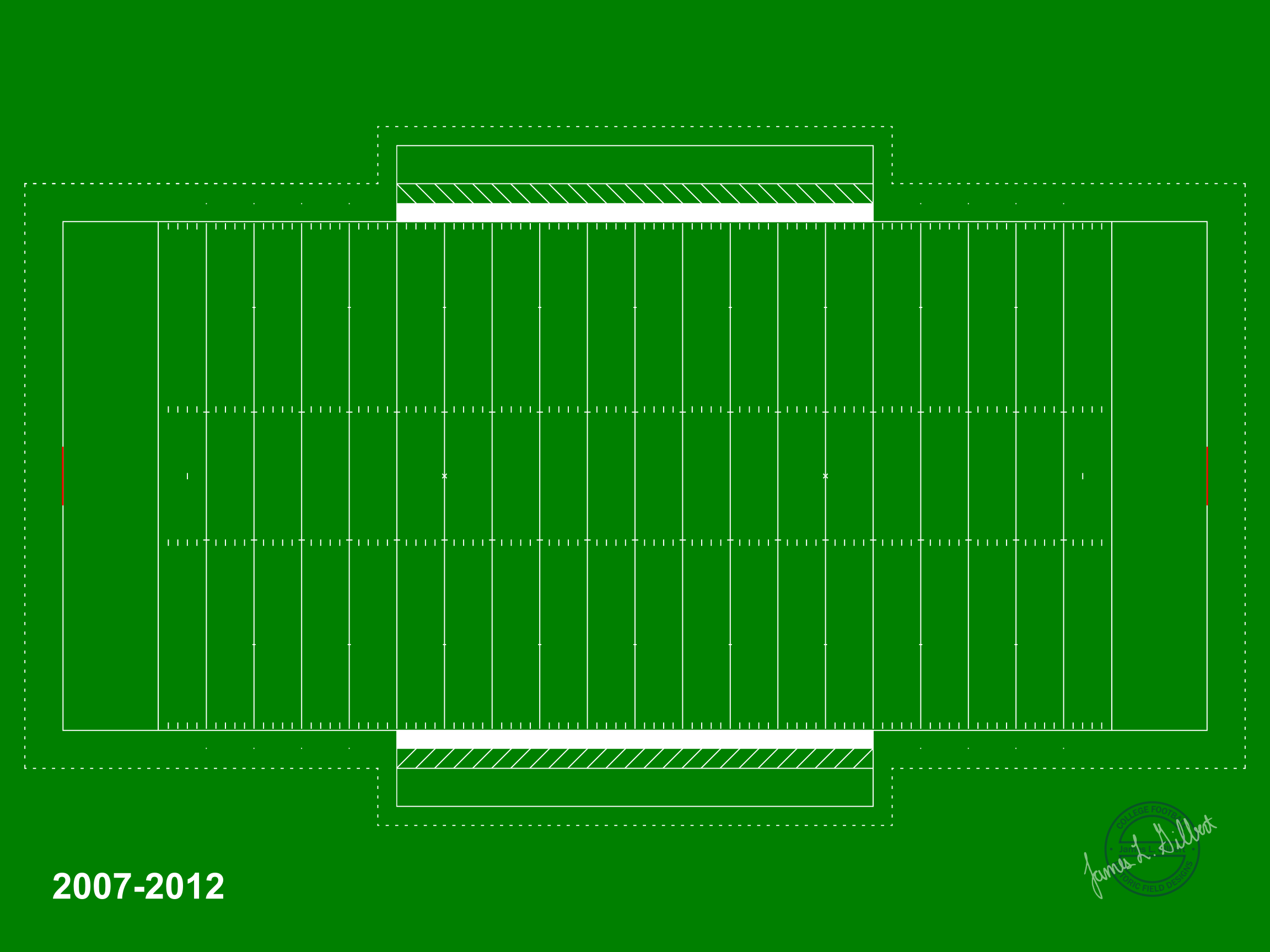 Evolution of College Football Fields - by James L. Gilbert