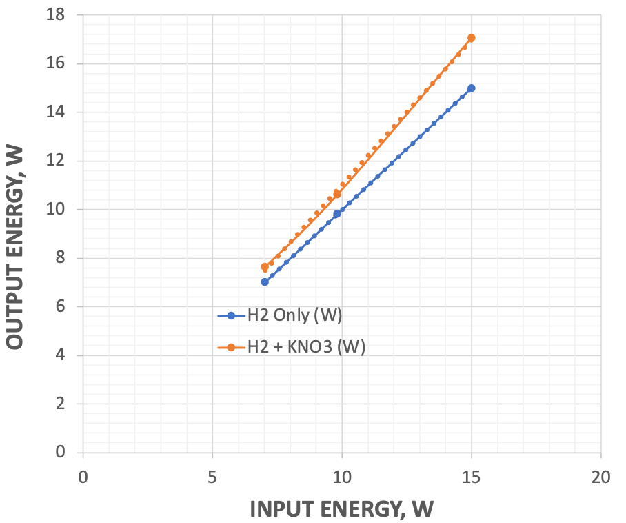 The Hydrino Hypothesis Chapter 10 - Hydrogen Revolution