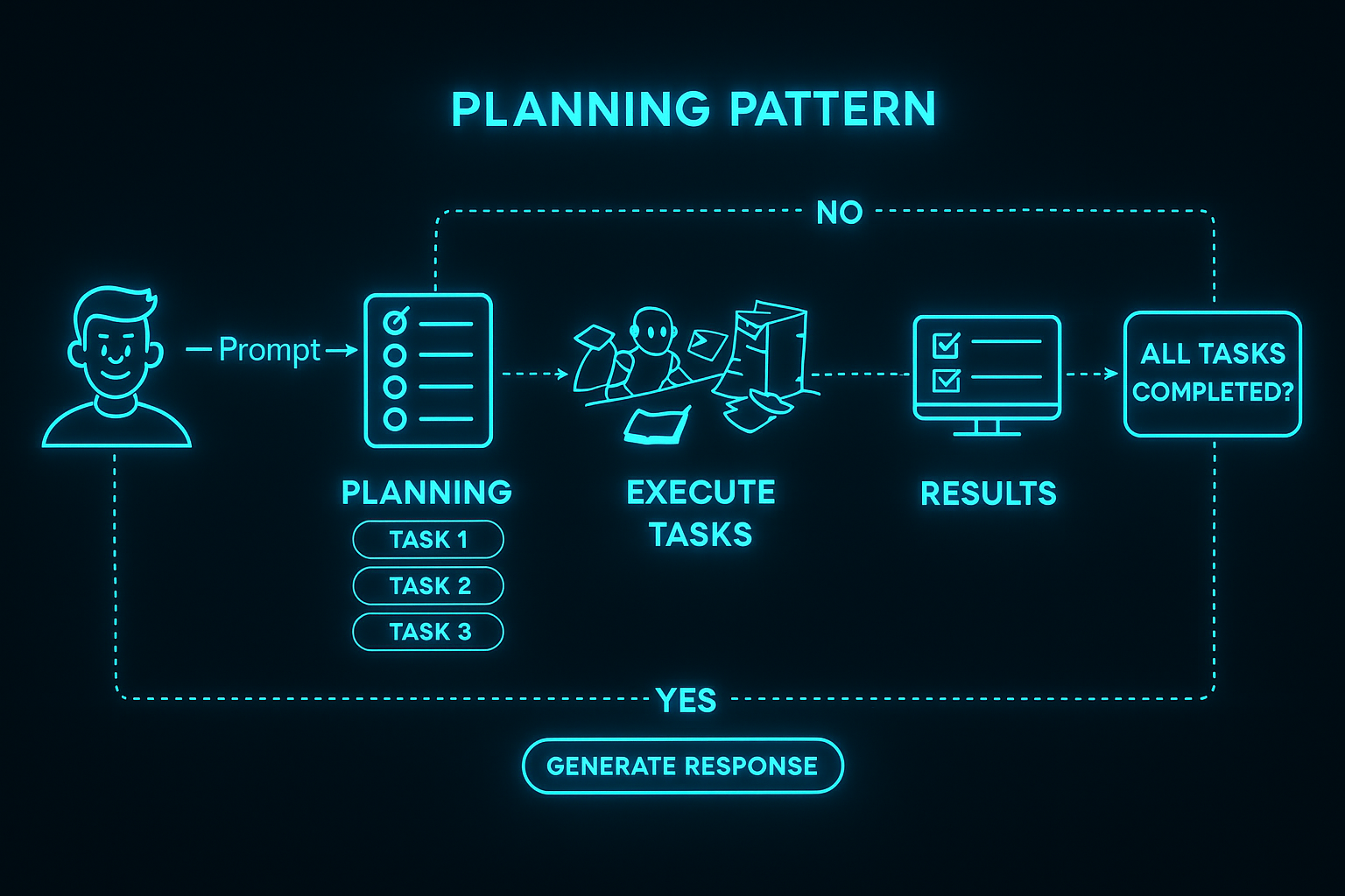 Building Your First Multi-Agent System with CrewAI and LangChain
