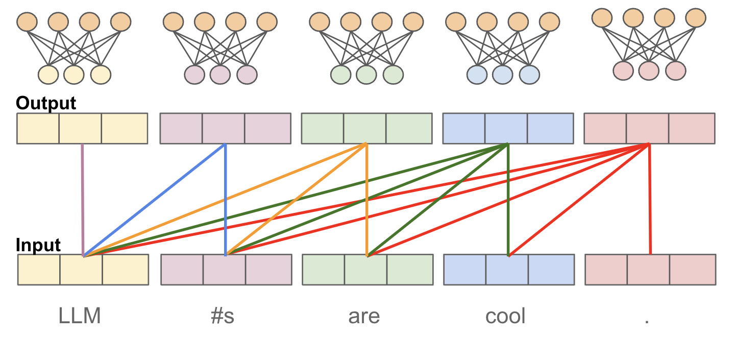 Explaining ChatGPT to Anyone in