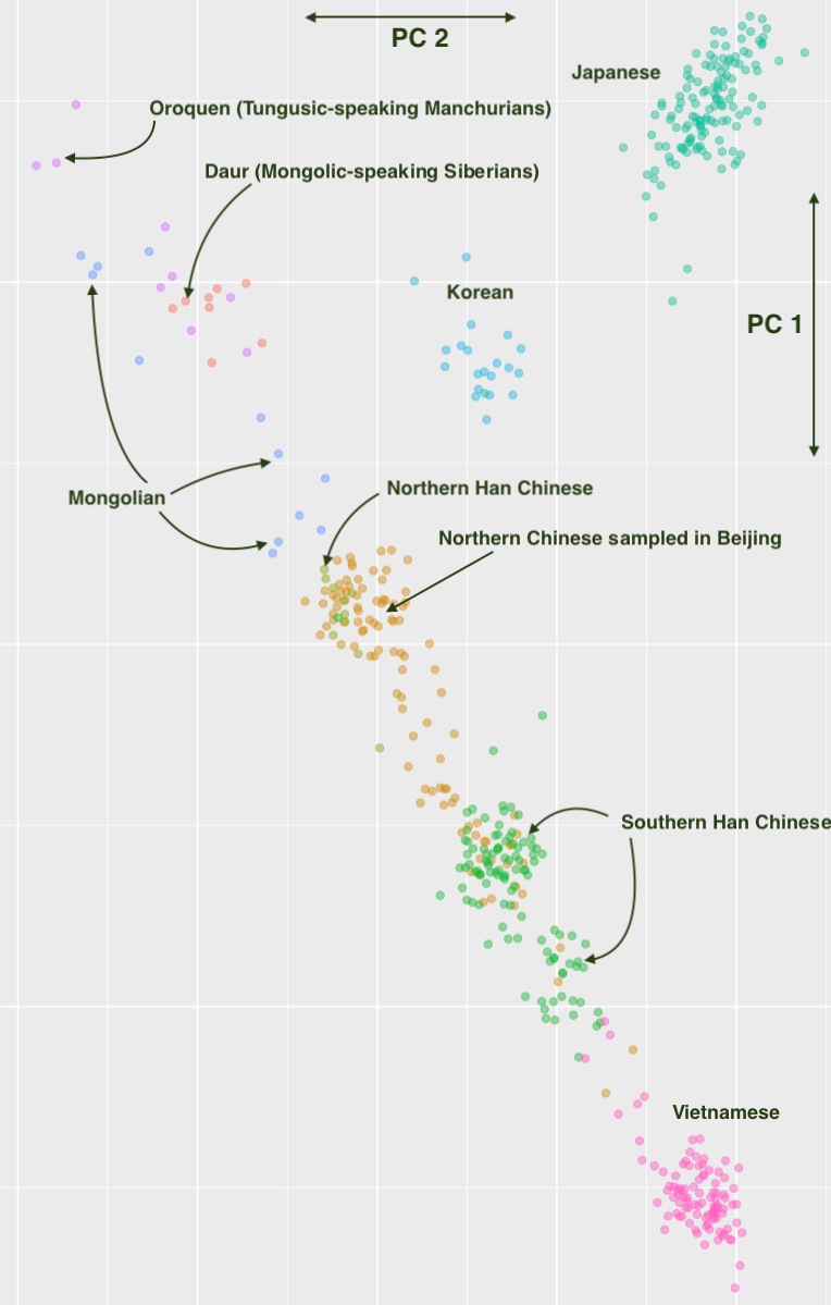 Korean identity: a story of genetic continuity 1,400 years in the making