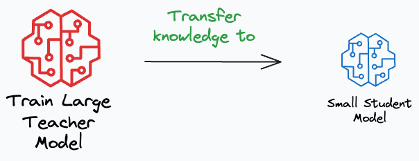 Model Compression: An Overlooked ML Technique That Deserves Much More ...