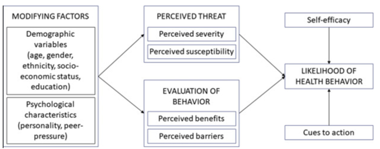 The Ultimate Guide to Behavioral Science Models, Frameworks and ...