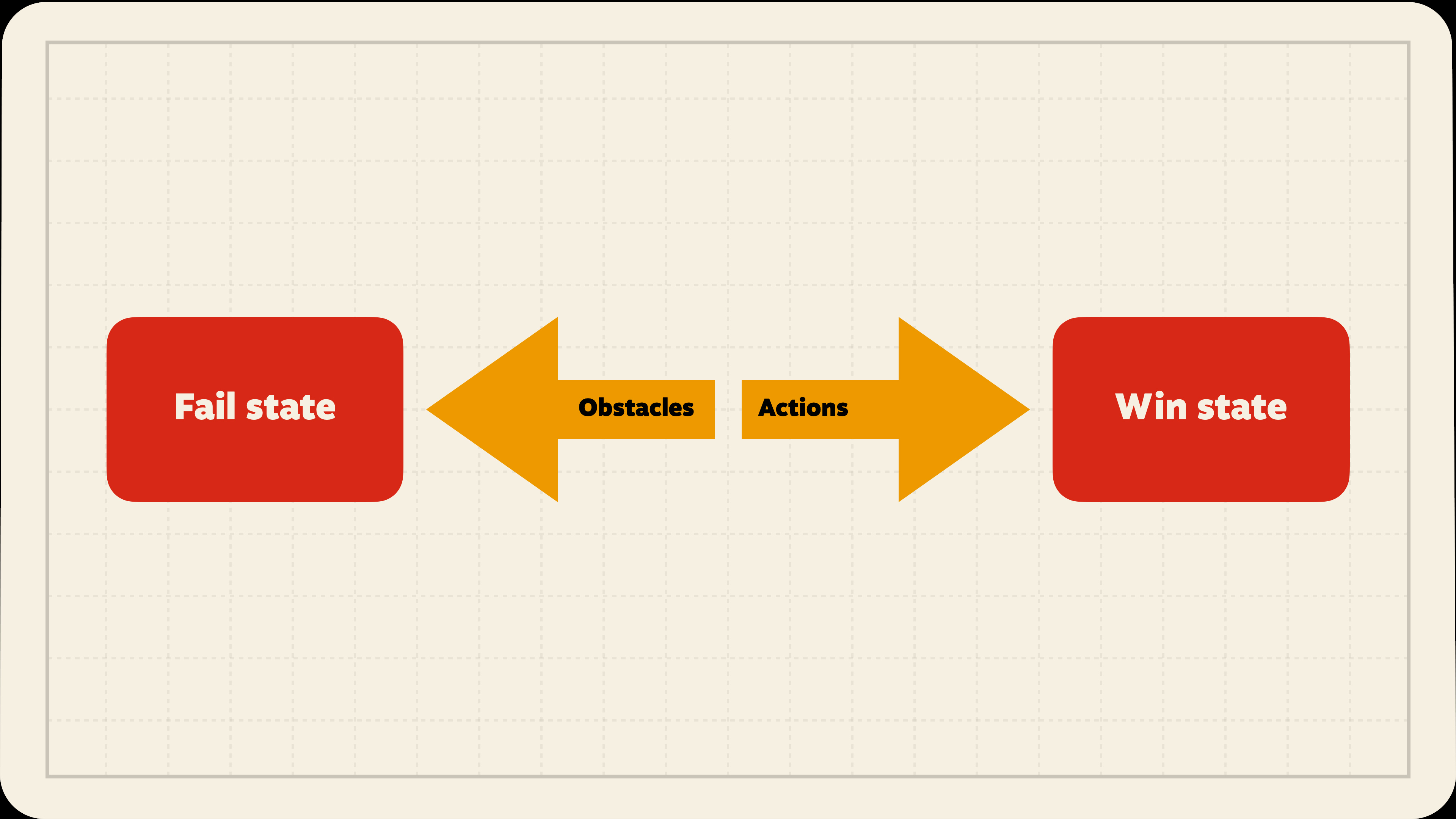 How to find amazing game ideas - by Mark Brown