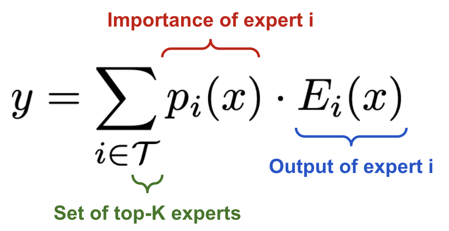 Mixture-of-Experts (MoE): The Birth and Rise of Conditional Computation