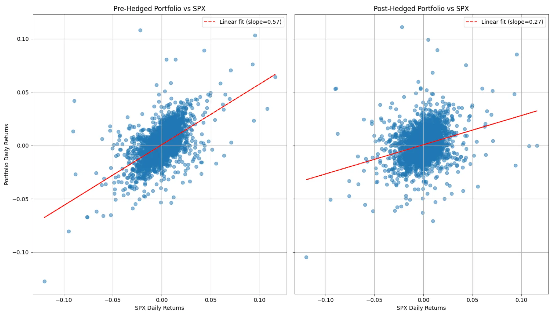 Beta hedging - by Quantitativo - Quant Trading Rules