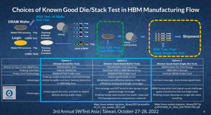 Advantest Leading the AI Testing Wave: Earning the Title of the “ASML ...