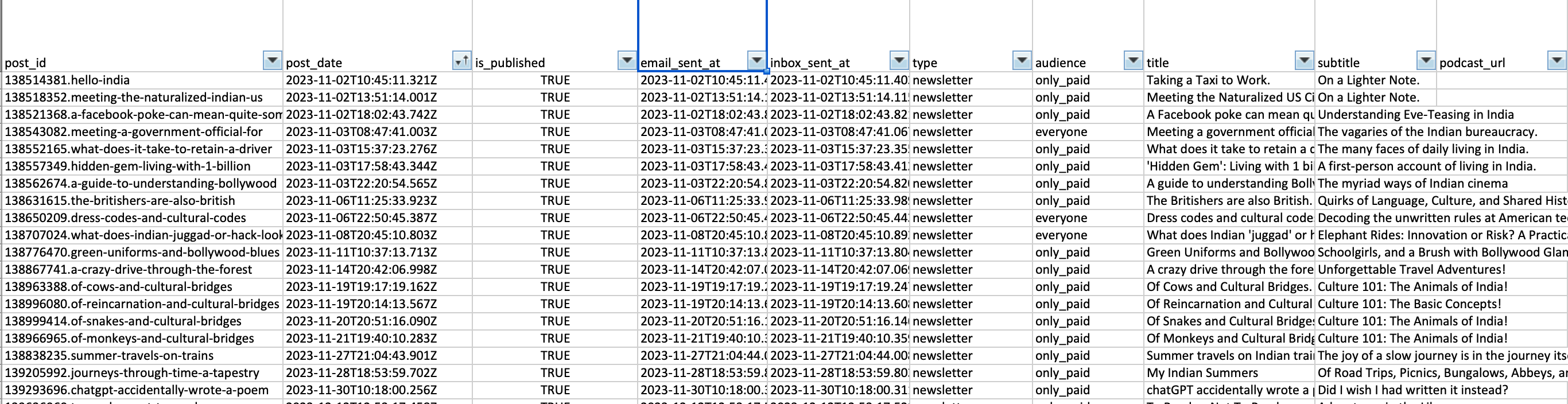 Substack: Exporting Your Data. - by Jayshree Gururaj