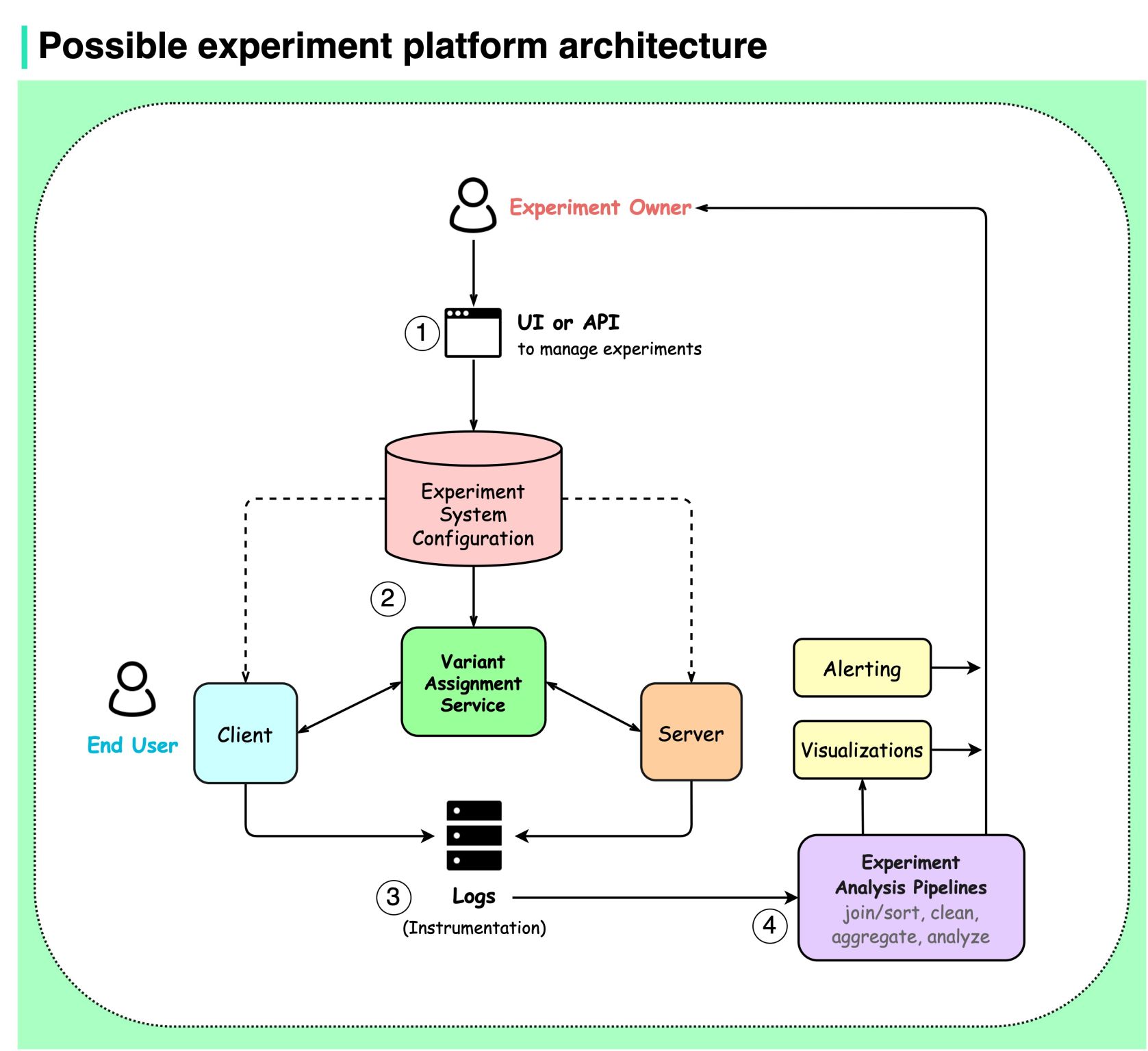 Ep47 Common Load Balancing Algorithms By Alex Xu 2110