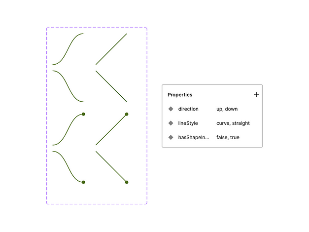 Creating customizable chart components in Figma