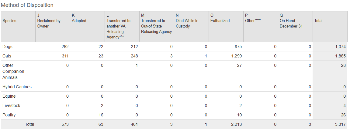 PETA death toll tops 50,000 - Nathan Winograd