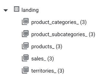 Learn the Kimball dimensional modeling with a dbt project