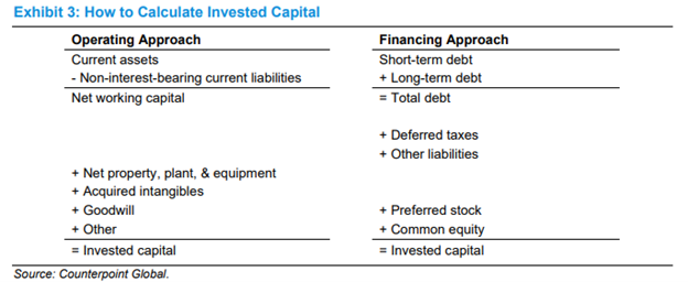 Understanding ROIC, ROIIC, and ROCE: Measuring Investment Efficiency
