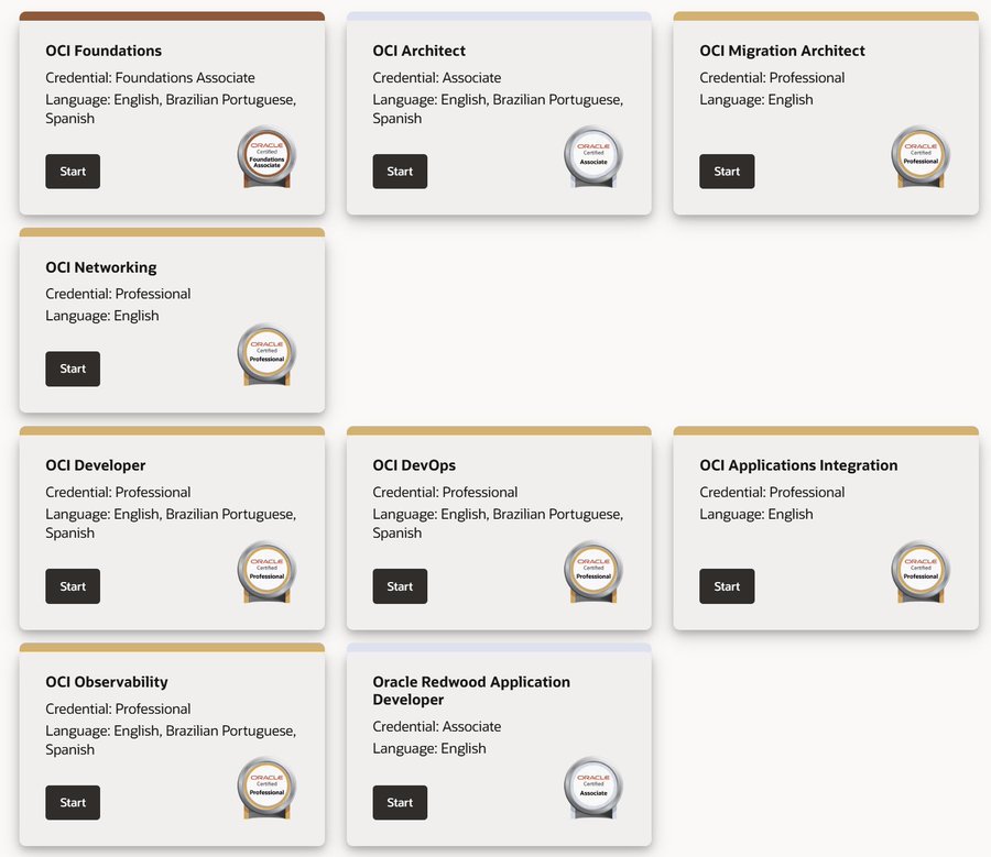 FREE Oracle Cloud Certifications 2025: 21 Certifications Across 4 Domains