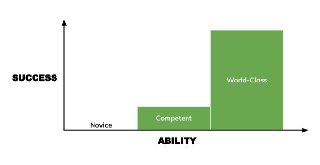 The 100-Hour Rule: Forgotten Study Shows How You Can Become World-Class ...