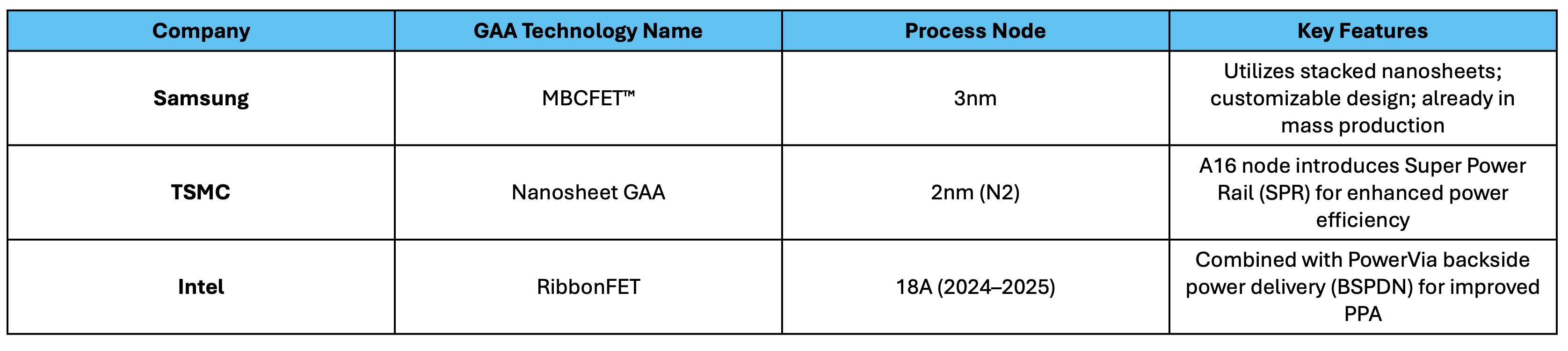 The Angstrom Era: A Systemic Shift in Semiconductor Innovation from ...