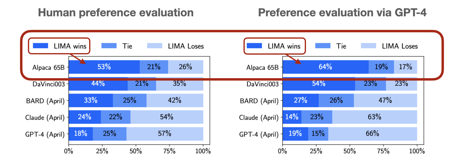 Practical Tips For Finetuning Llms Using Lora Low Rank Adaptation
