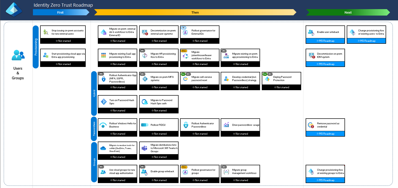 Microsoft Zero Trust Assessment Workshop - by Andy Lombardo