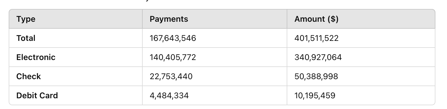 The Numbers Behind the Stimulus Checks: A Detailed Analysis
