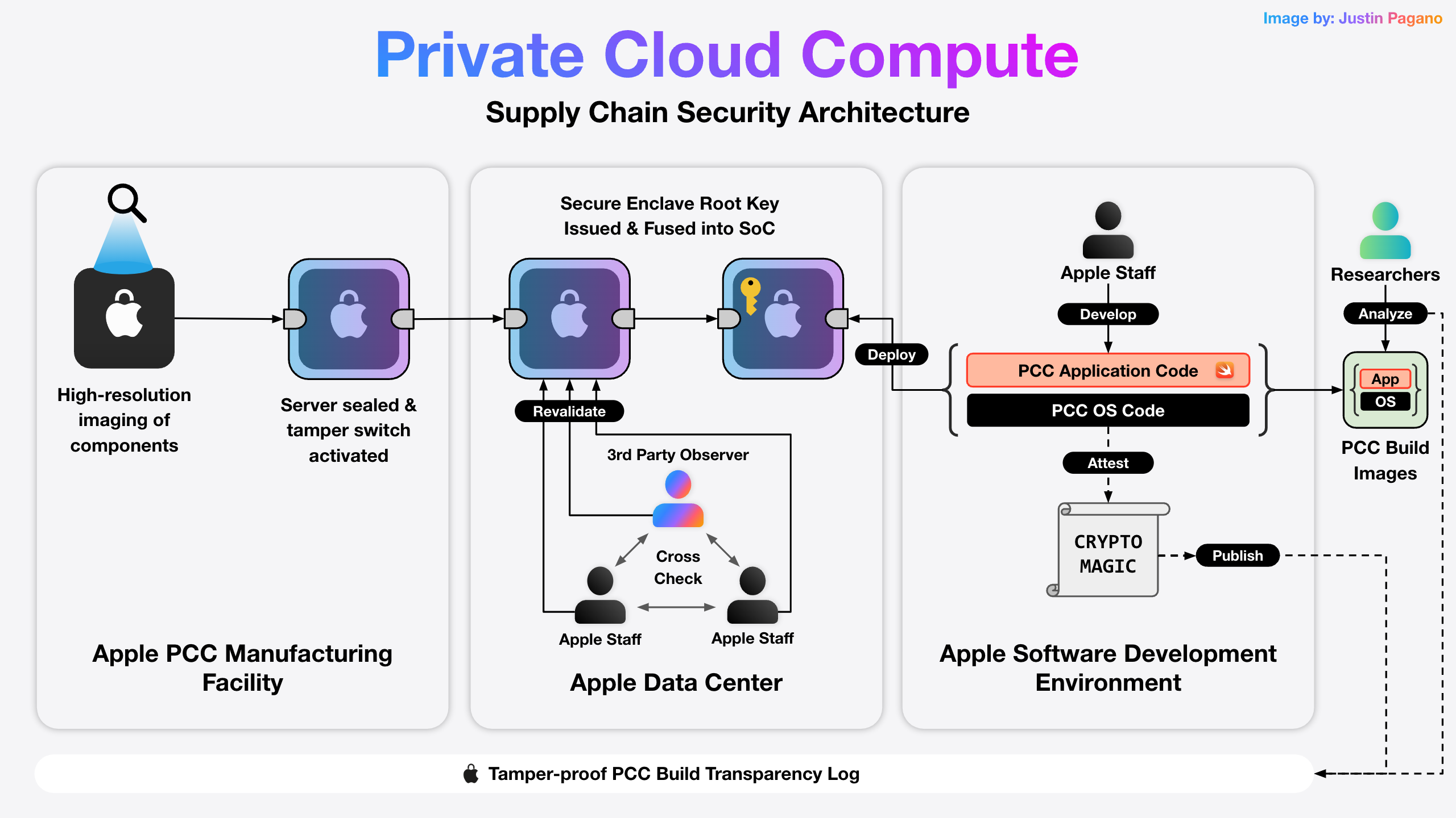 Apple PCC is the future of consumer cloud computing we all deserve