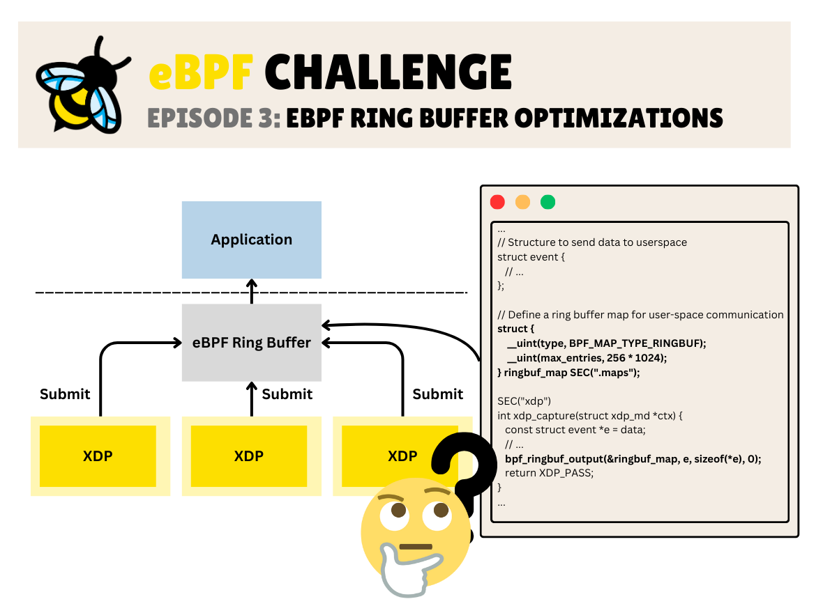 Challenge 3: eBPF Ring Buffer Optimizations
