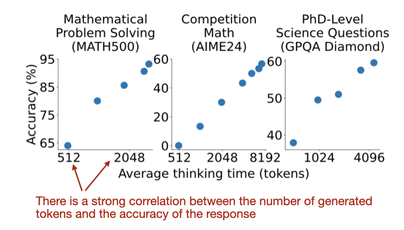 The State of LLM Reasoning Model Inference