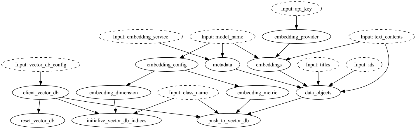 Building a maintainable and modular LLM application stack with Hamilton
