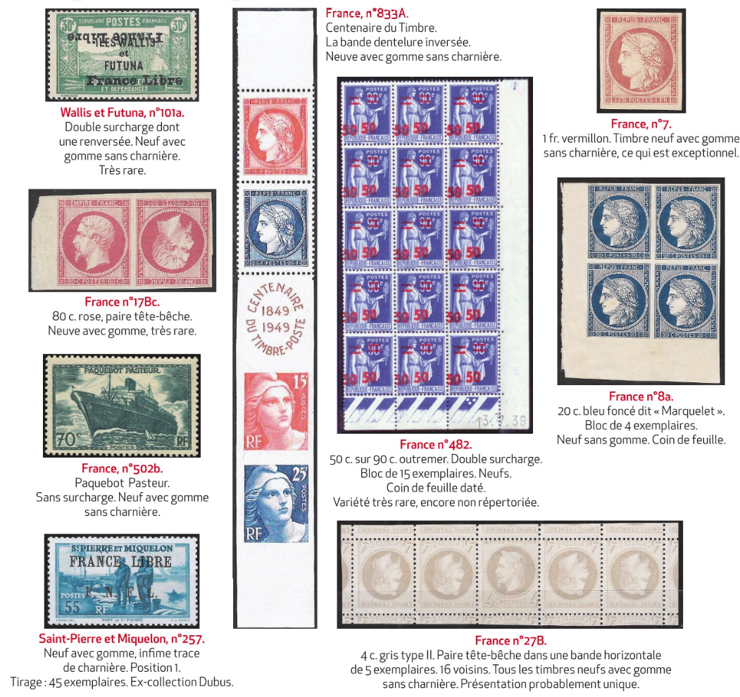 About - Comprendre le marché du timbre