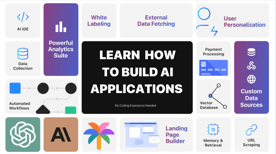 Understand, Identify, and Execute