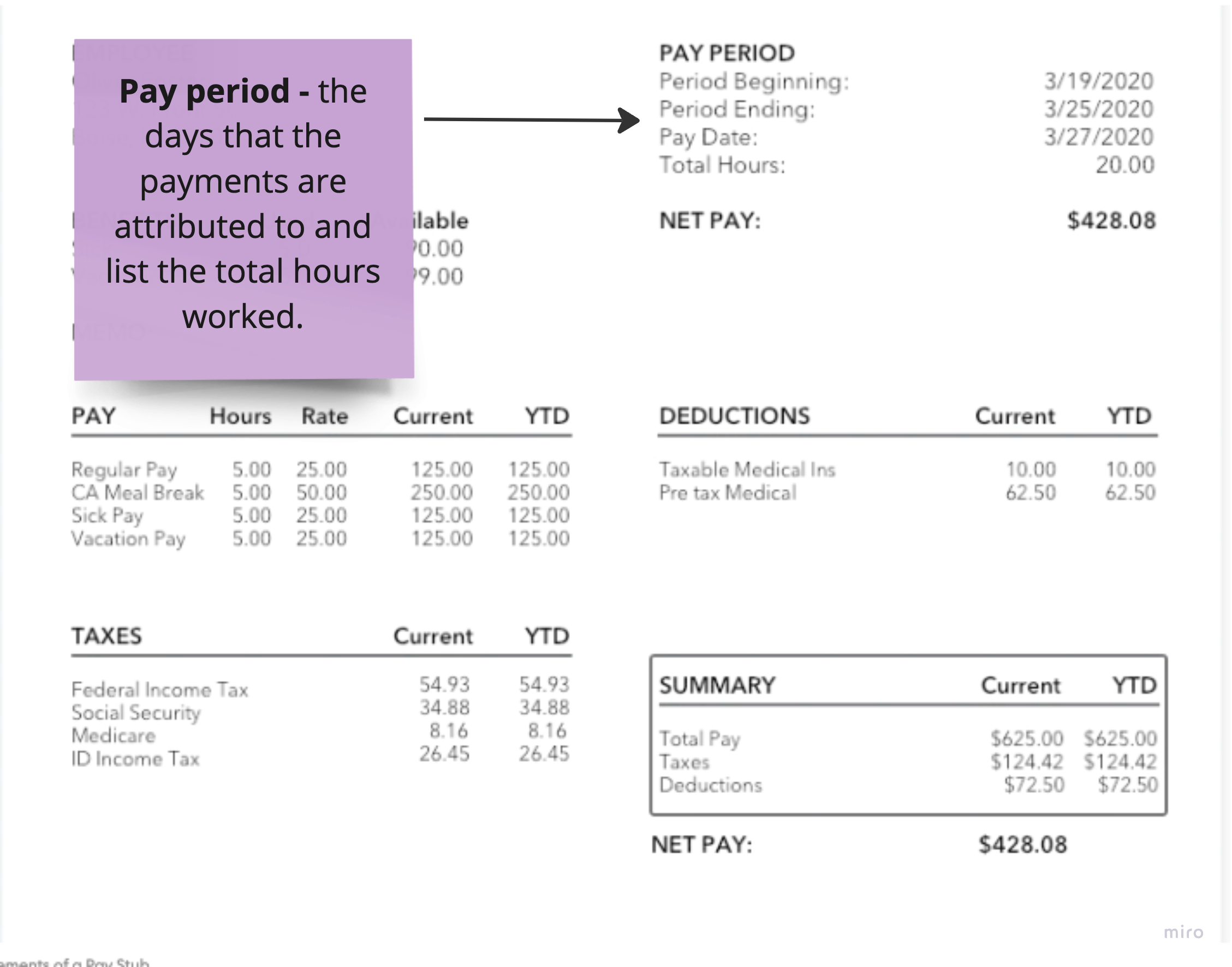 Your payslip - explained - by Jason Leonard - Finbrain 🧠