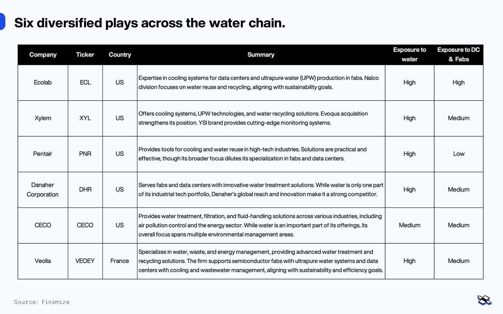The Stock Winners In AI’s Big Water Problem