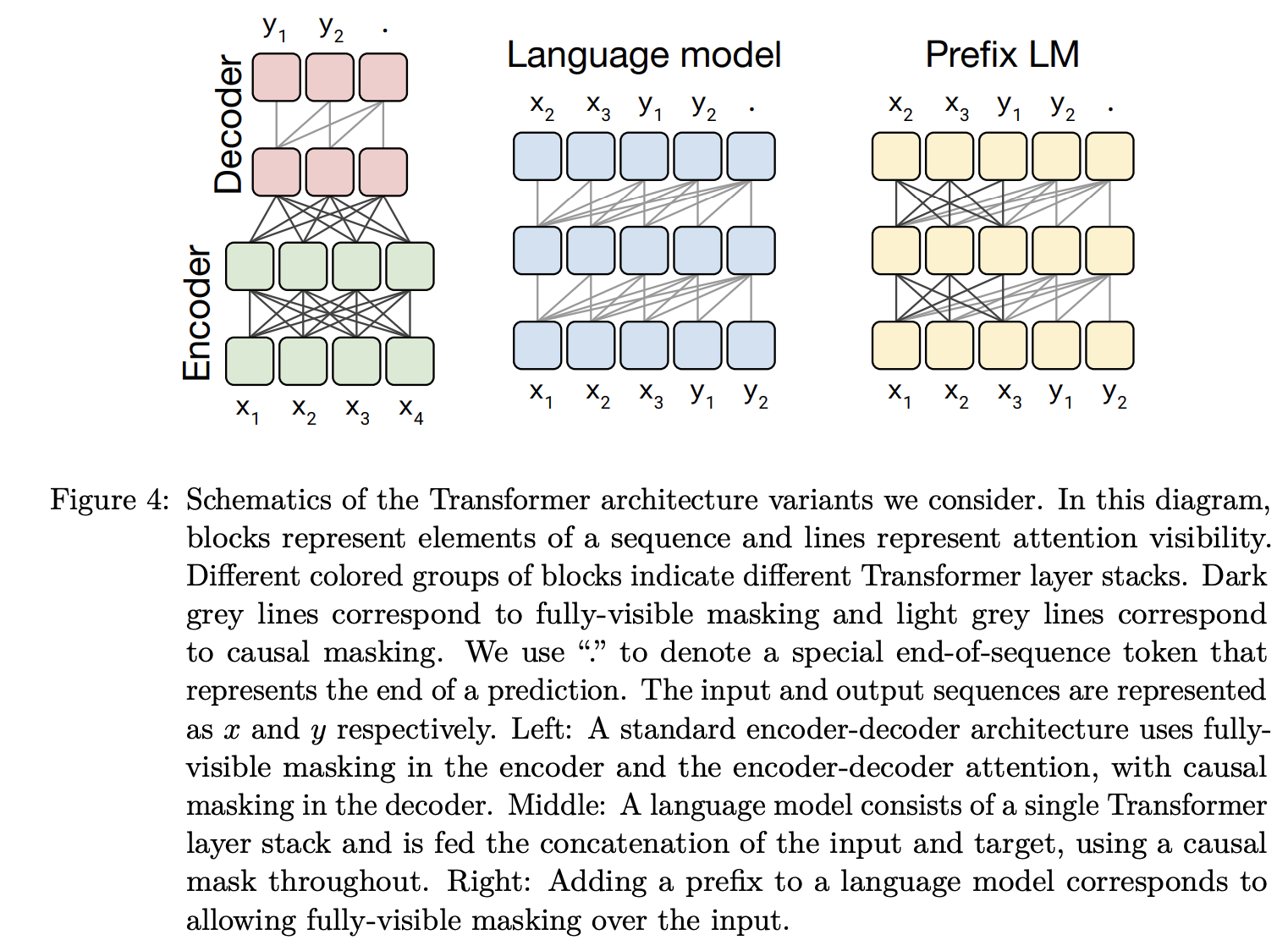 T5: Text-to-Text Transformers (Part Two)