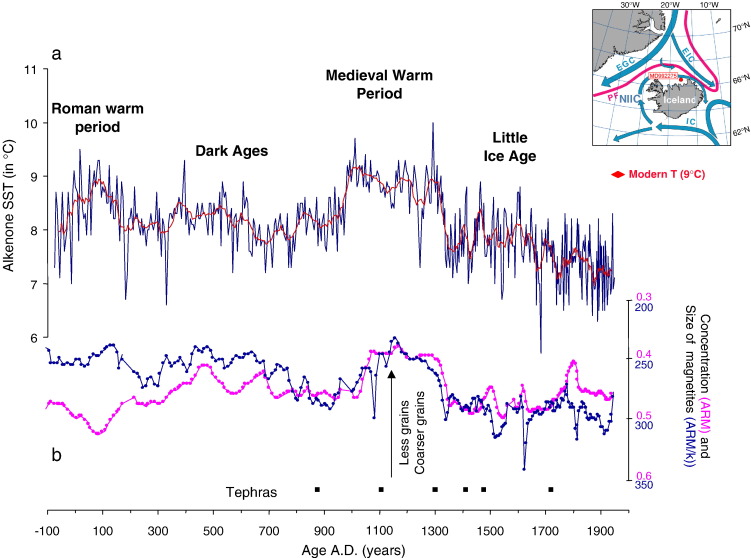 When Climate-Related Extreme Weather Doesn’t Work Out, Switch to ...