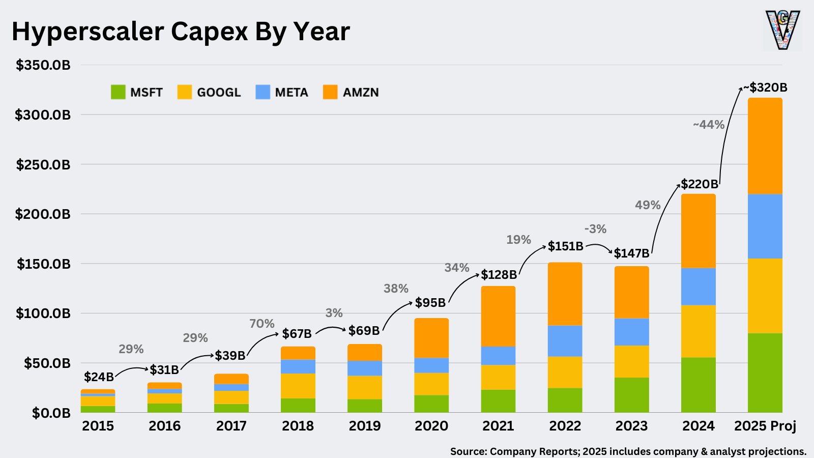 Broadcom ($AVGO) Deep Dive: Where AI and Hyperscalers Converge