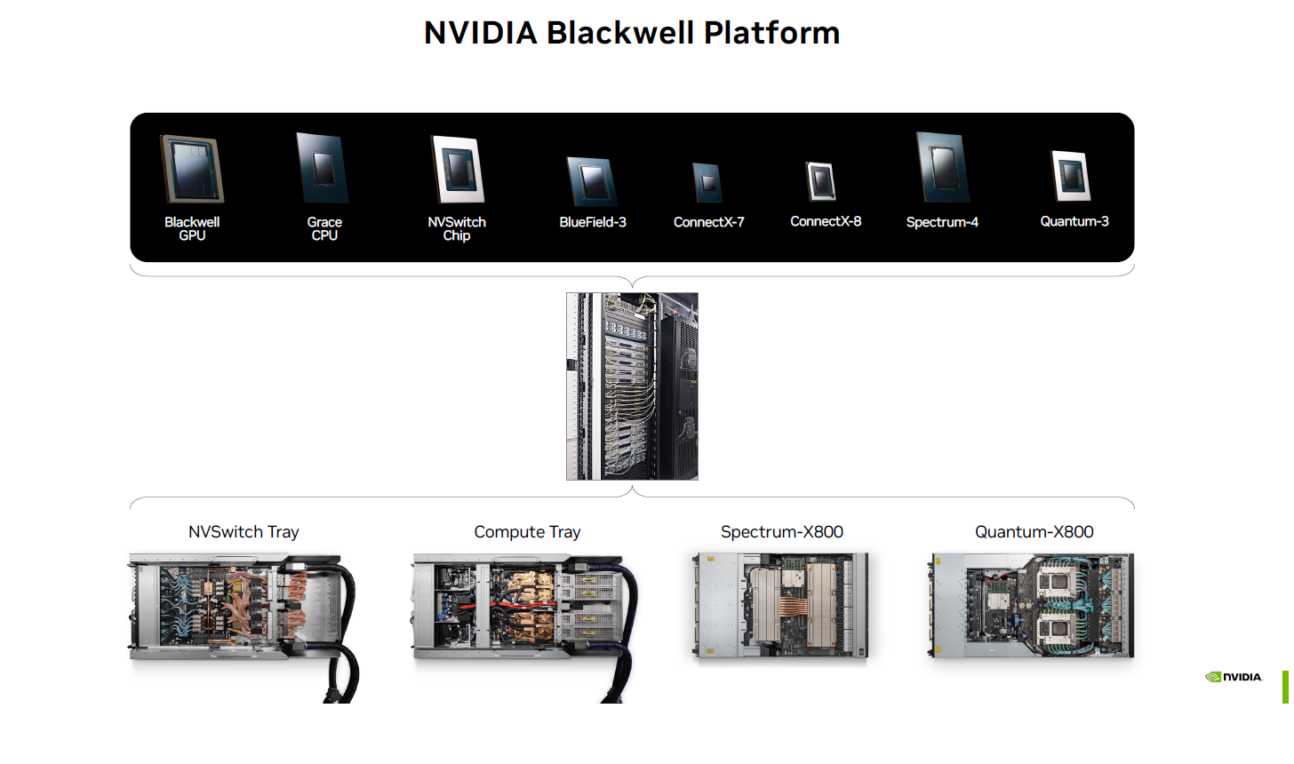 SEMIVISION (@semivision): "Next week is the Nvidia GTC Conference. I'm ...