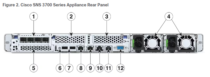 ISE: Hardware upgrade from SNS-3595 to SNS-3755