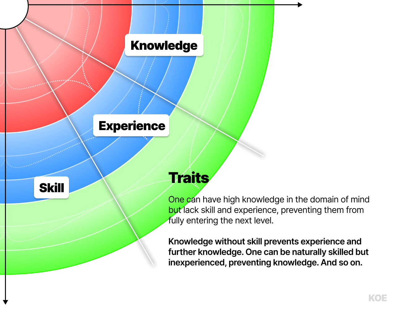 HUMAN 3.0 – A Map To Reach The Top 1% - by DAN KOE