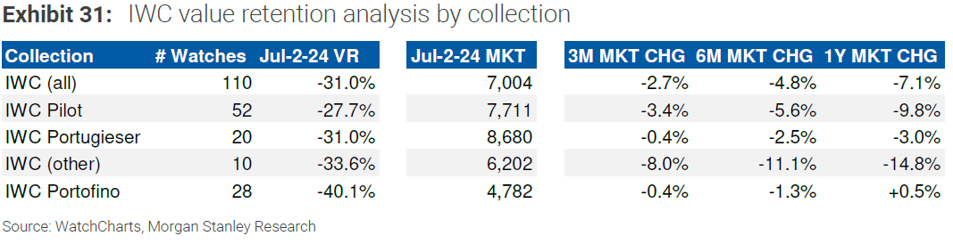 Morgan Stanley's Q2 2024 Swiss Watch Market Report