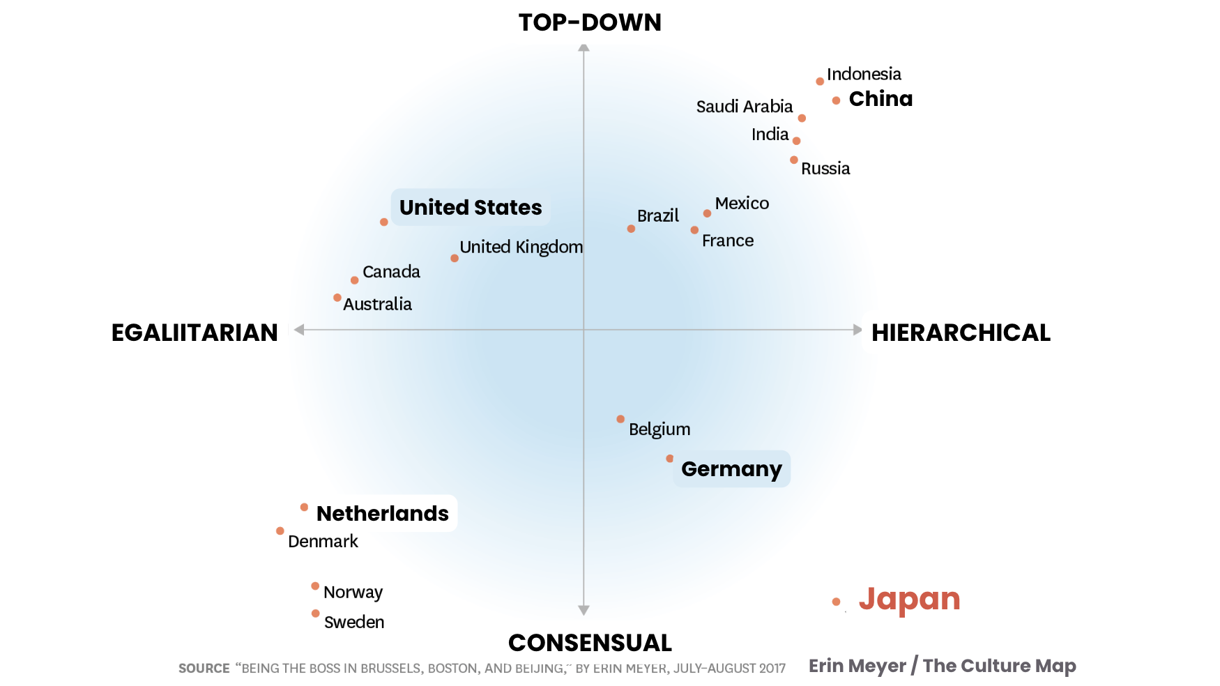 Japan’s Hierarchy Paradox - by Pascal Gudorf