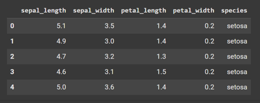 Obtaining a frequency table with Pandas in Python