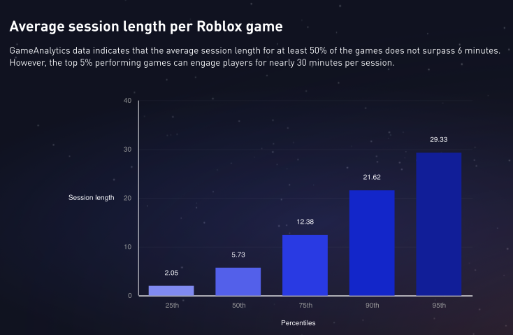 GameAnalytics: Key Roblox & Games for Roblox metrics in 2023